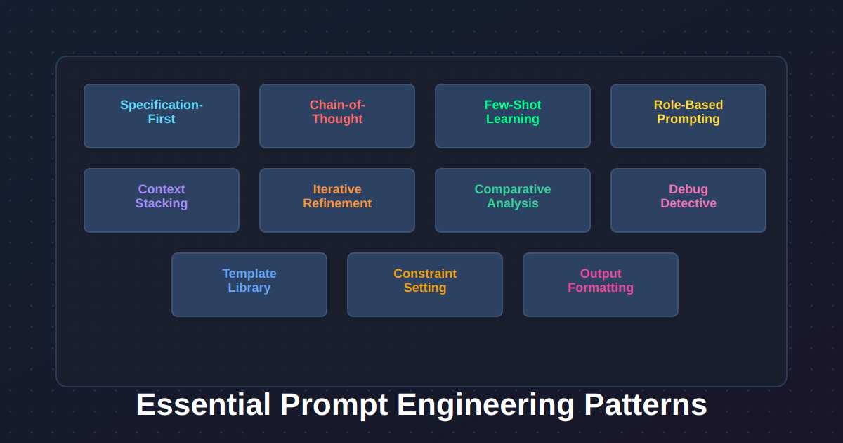 Prompt Engineering Patterns - Quick Reference | PromptFu